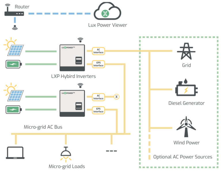 Hybrid Inverters | Inverter technology