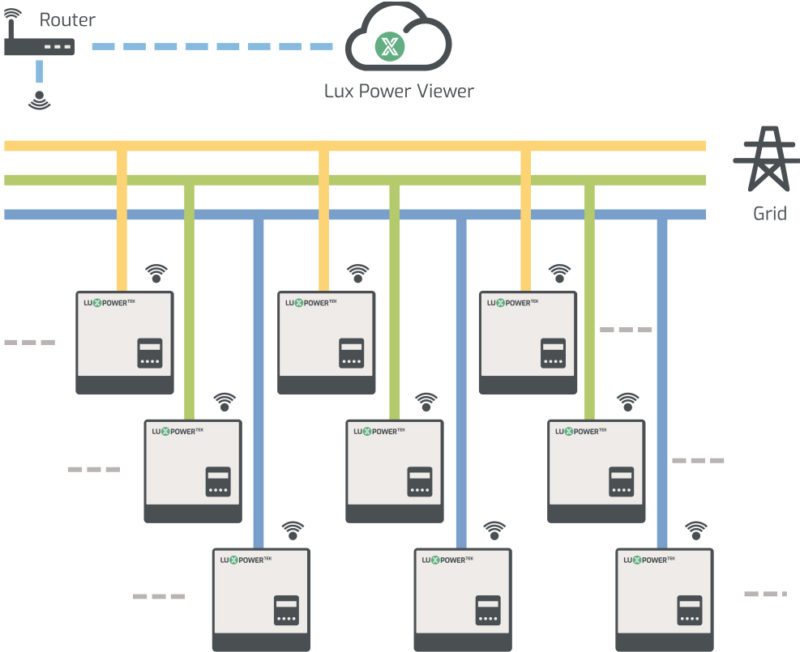 Hybrid Inverters | Inverter technology