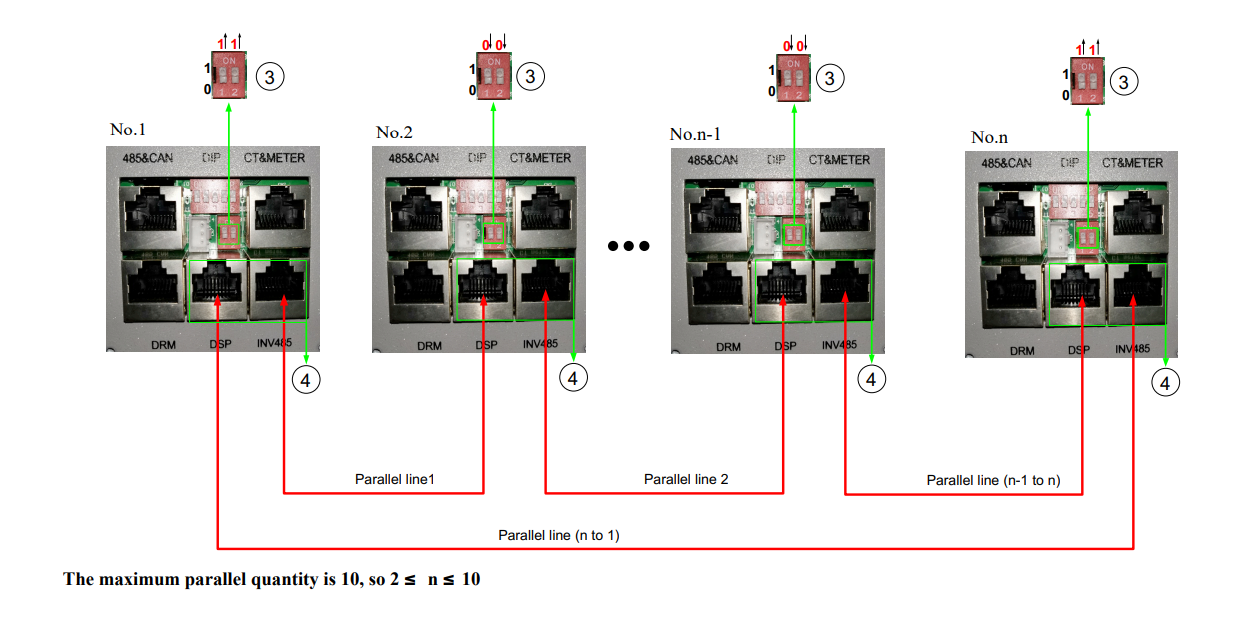 How to Wire Solar Panels to Inverter